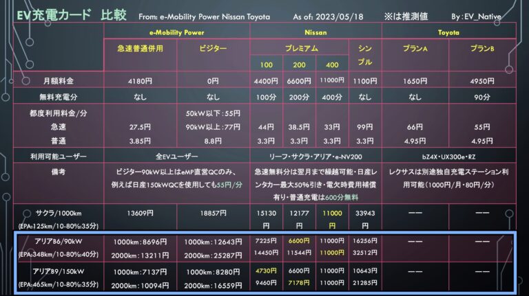 【悲報】ZESP3料金改定で充電料金上昇 日産以外のEV加入不可能に！ 変更点・おすすめプランを徹底解説します - EVeryone