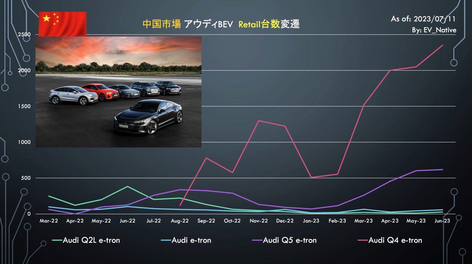 【EVシフト、カオス、、】ドイツのEVシフトがどう考えても失敗コースな件 EV推進アウディ社長解任・中国製EVプラットフォームも購入か？ - EVeryone